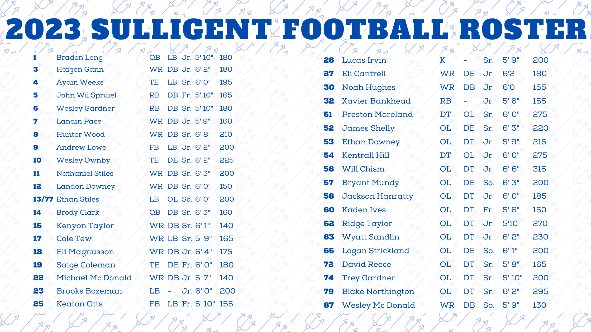 Sulligent Football - Lamar County School District