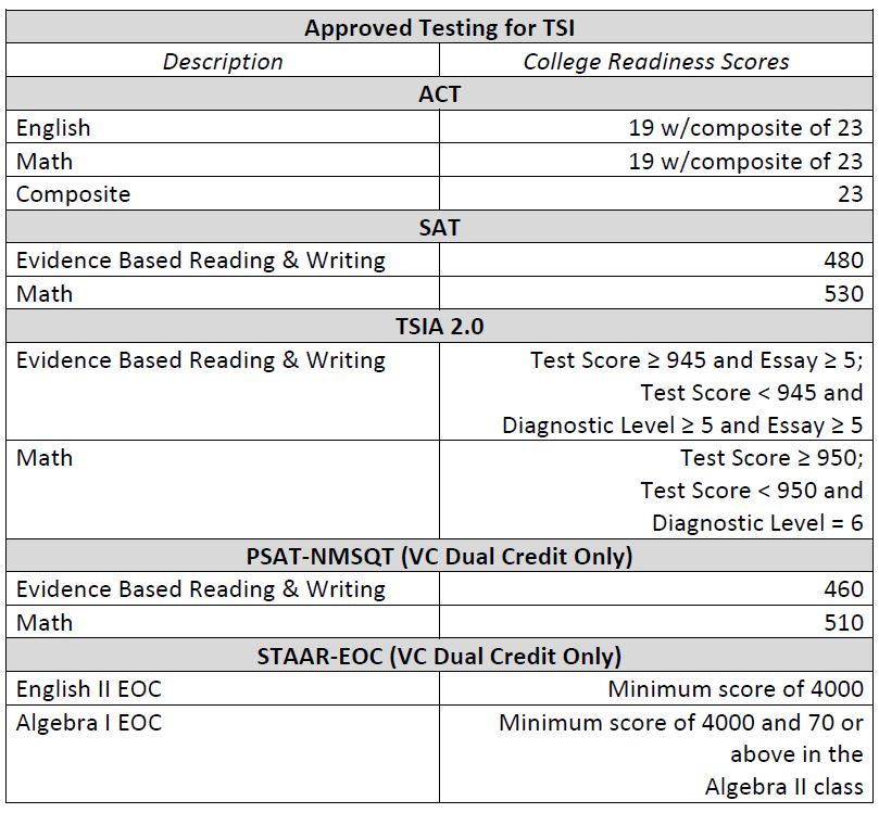 Guidance & Counseling - Industrial Independent School District