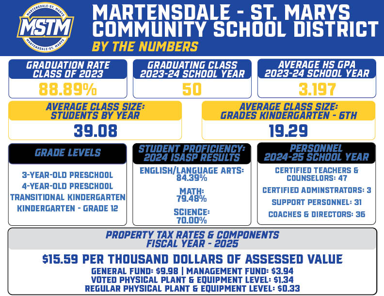 Home - Martensdale-St Marys Community School District