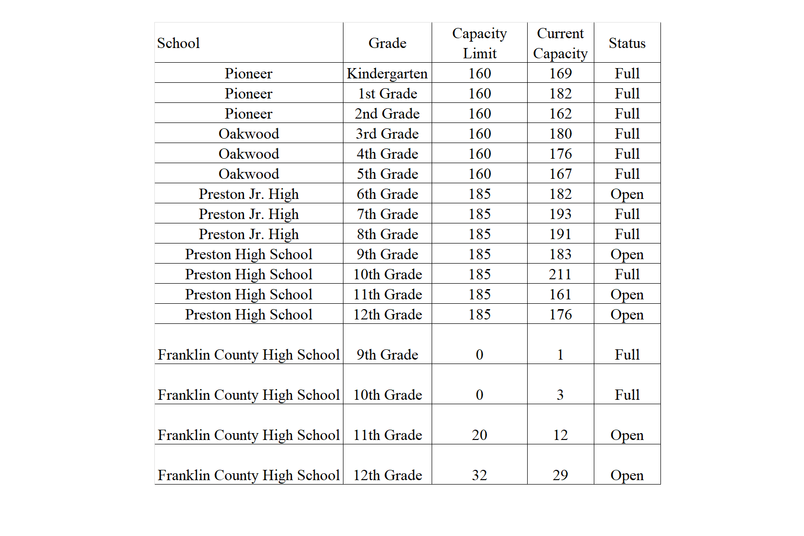 Departments - Preston Joint School District #201