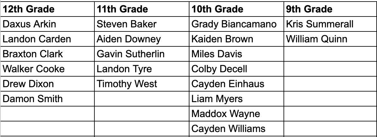 LBHS Baseball - Long Beach School District