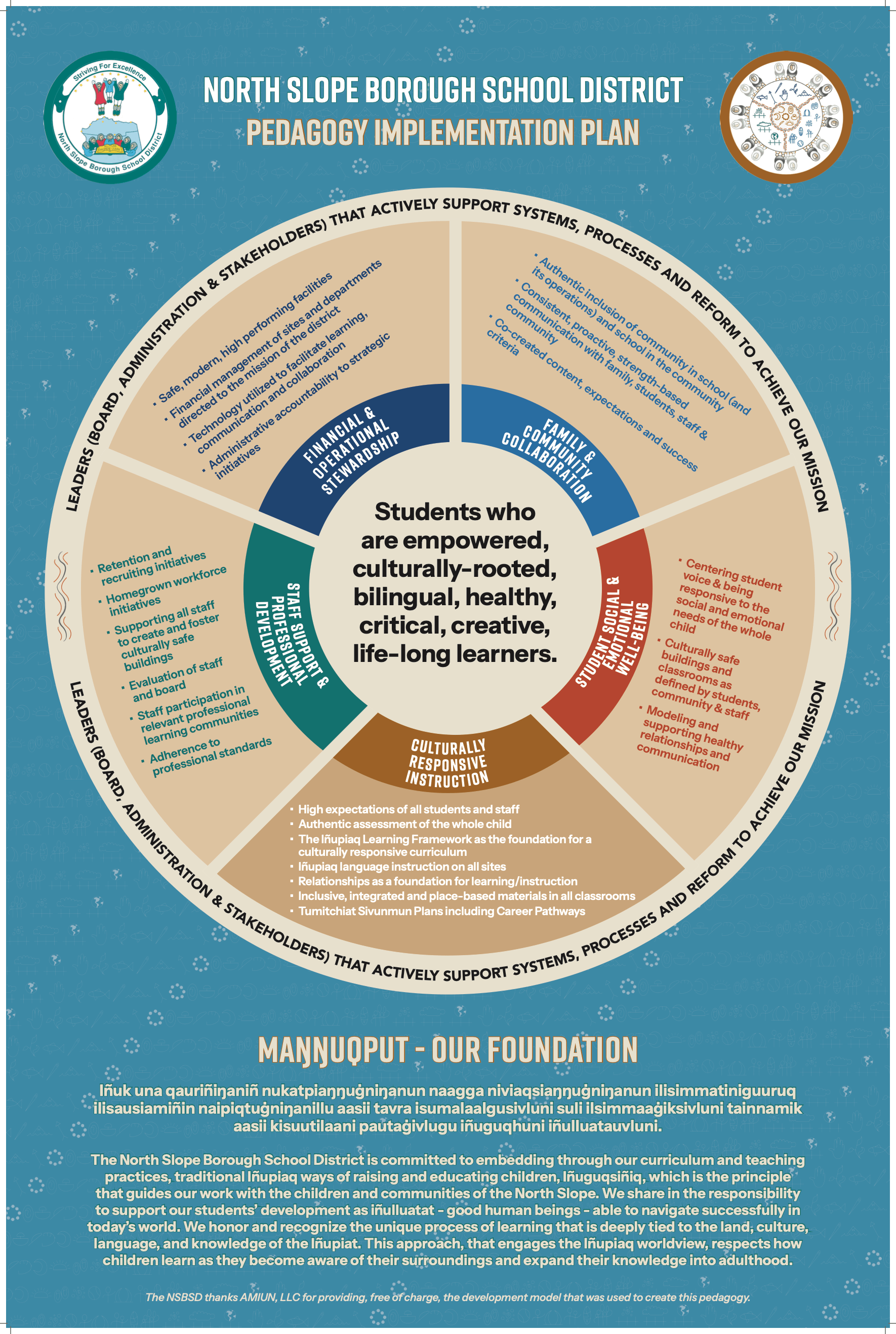 NSBSD Pedagogy - North Slope Borough School District