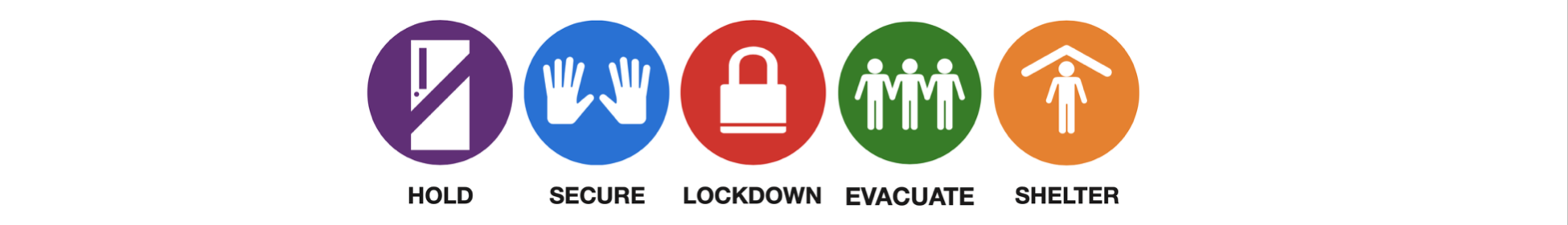 Standard Response Protocols - Triton Regional School District
