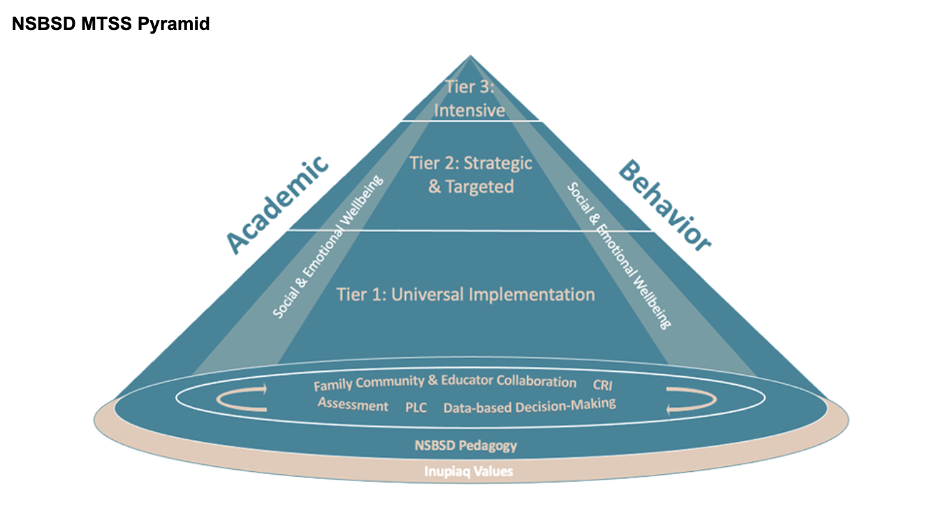 Multi-Tier Systems of Support (MTSS) - North Slope Borough School District