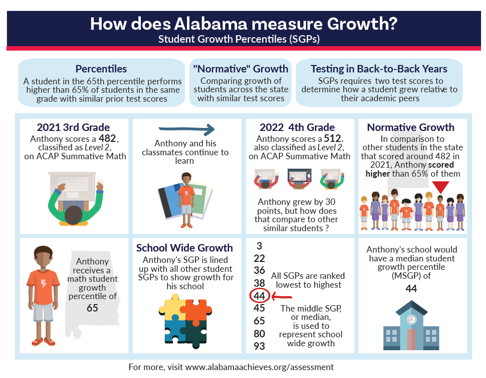 State Testing Resources - Pell City Schools