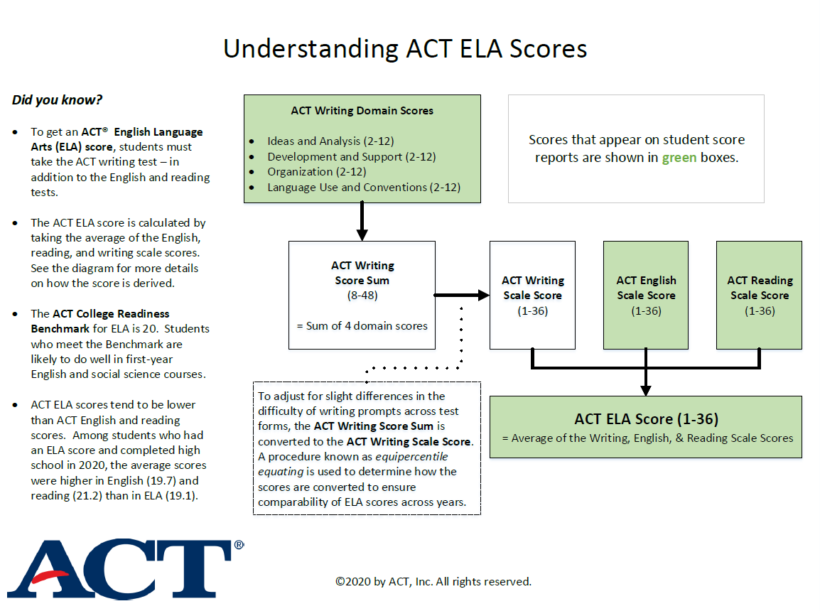 State Testing Resources - Pell City Schools