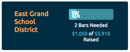 Home - East Grand School District