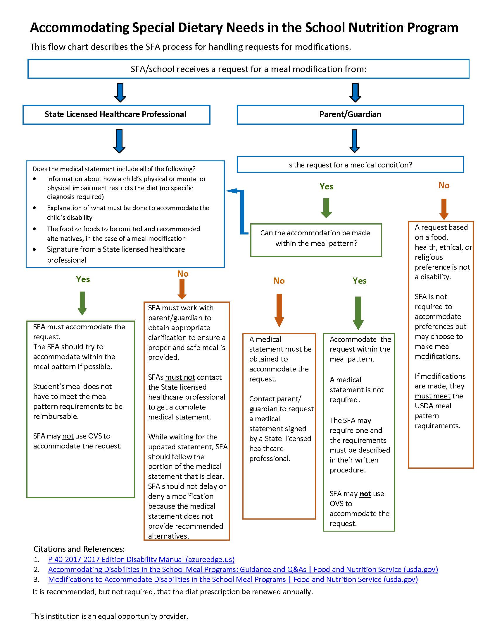 Child Nutrition - Cherokee County Schools