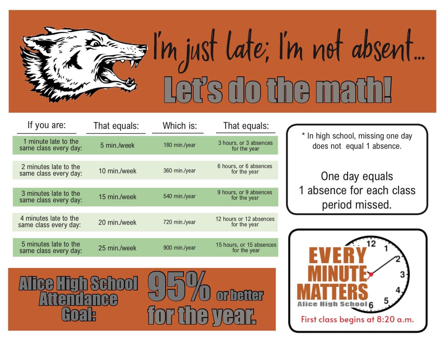 Home - Alice High School