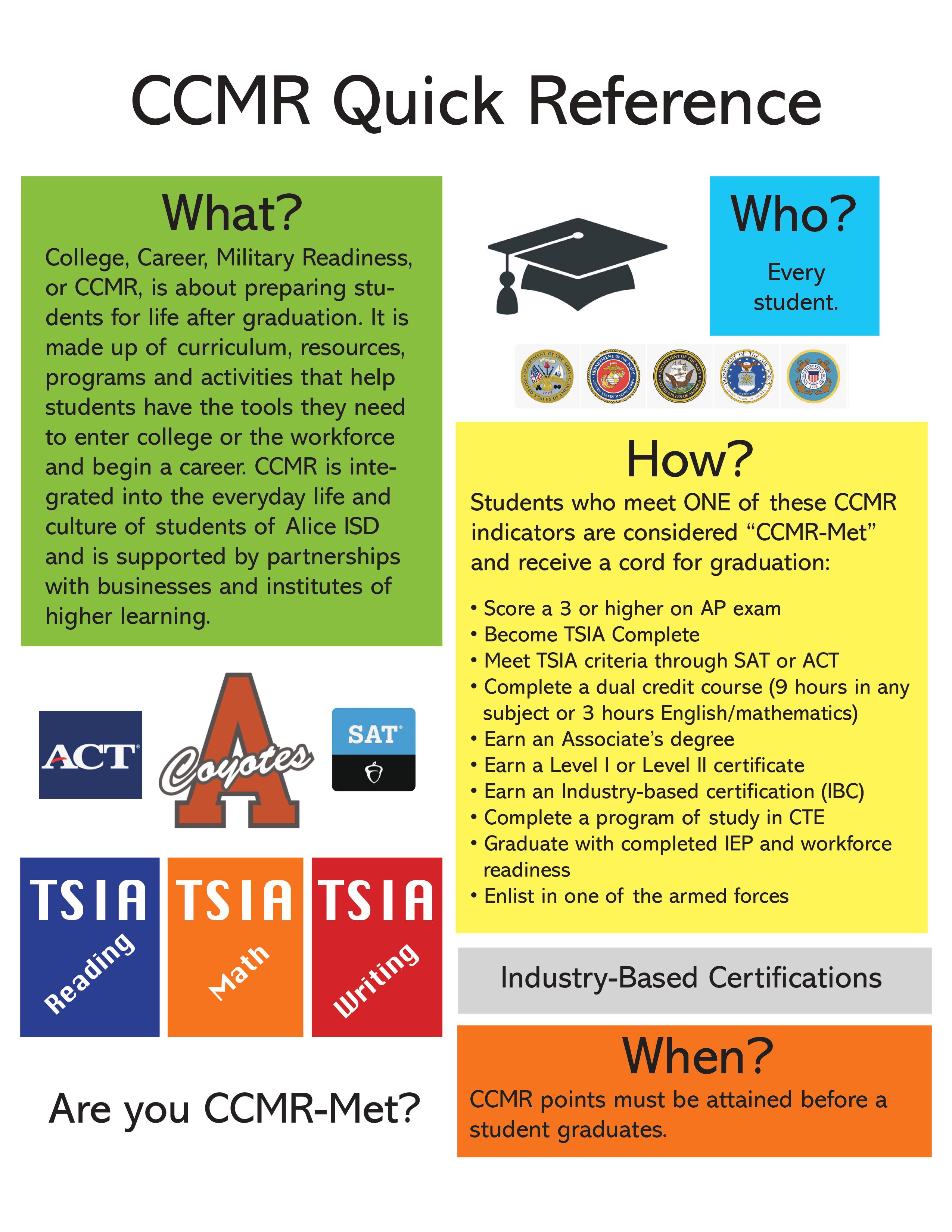 Home - Alice High School